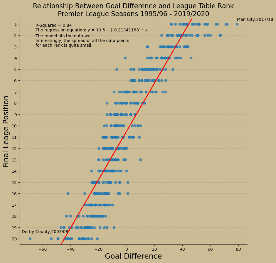 Data Science Portfolio | Habib Galayr